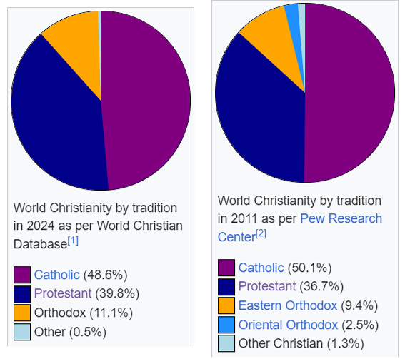 Which Type of Christians are the USA Presidents? – Anonymous Christian