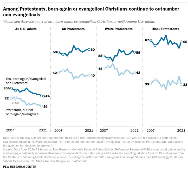 Which Type of Christians are the USA Presidents? – Anonymous Christian