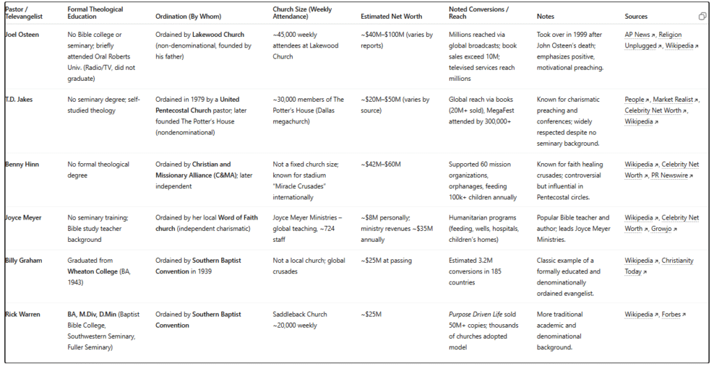 Formal Pastor Ordinations – Human FreeWill or God’s Will? – Anonymous ...
